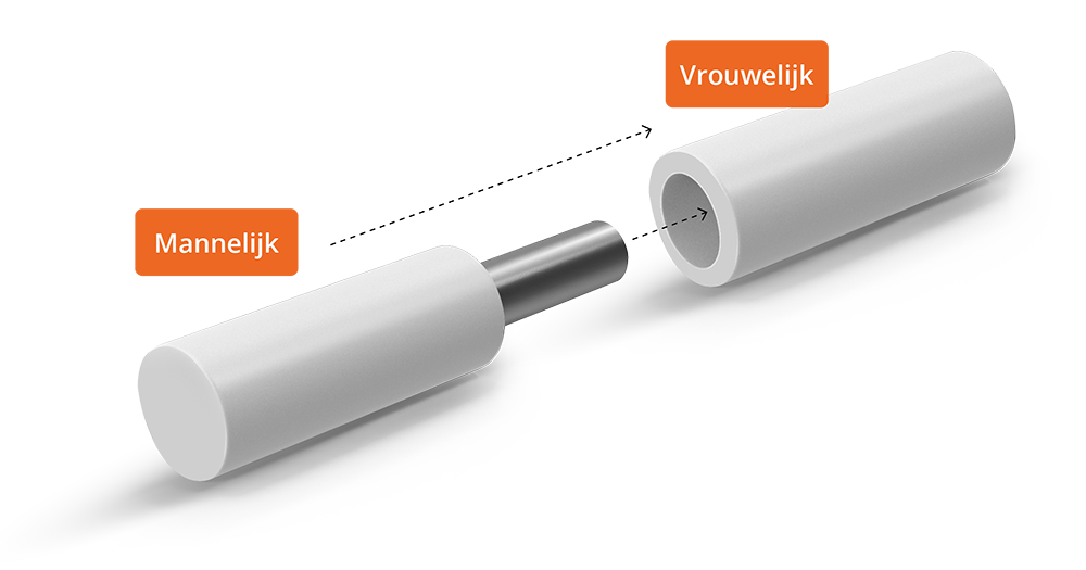 Aansluitmateriaal voor LED-verlichting | Ledhandel24.nl